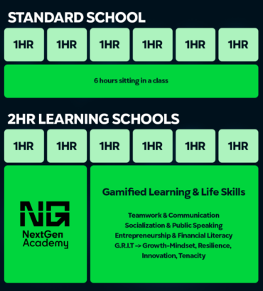 NextGen Academy | Private Middle School for Passionate Learners